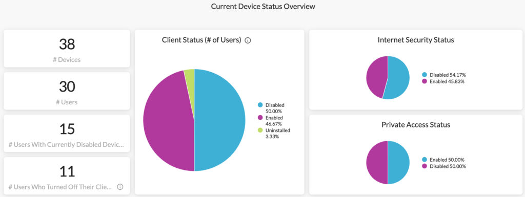 Device Client Data Collection - Netskope Knowledge Portal