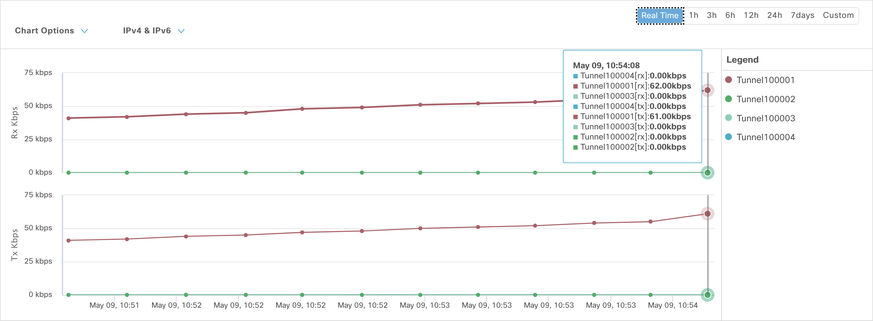 Netskope IPSec with Cisco Catalyst SD-WAN - Netskope Knowledge Portal